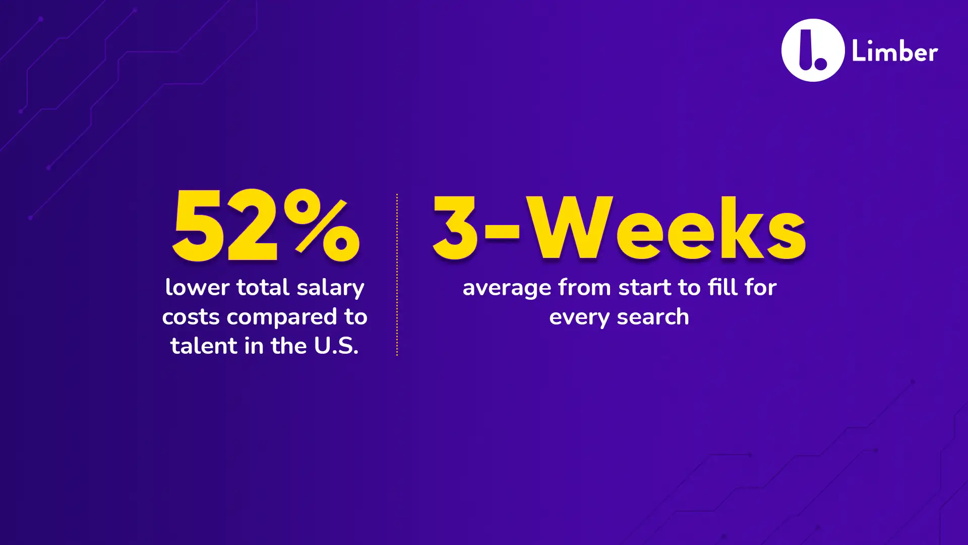 Case Studies | Limber Health